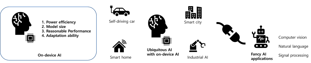 Machine Learning & Pattern Recognition